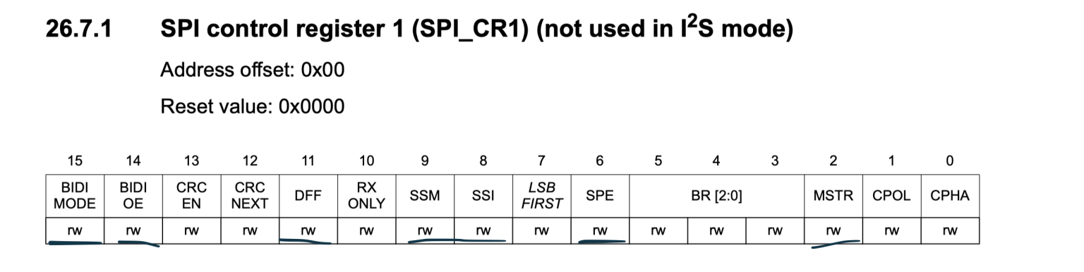 Working with STM32 and displays: MAX7219 LED Matrix – EmbeddedExpertIO